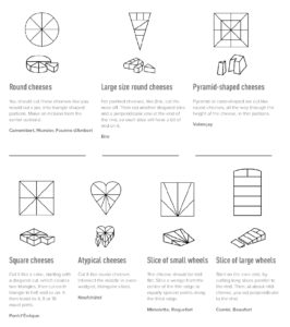 Tour de fromage: a French cheese guide from buying and serving to ...